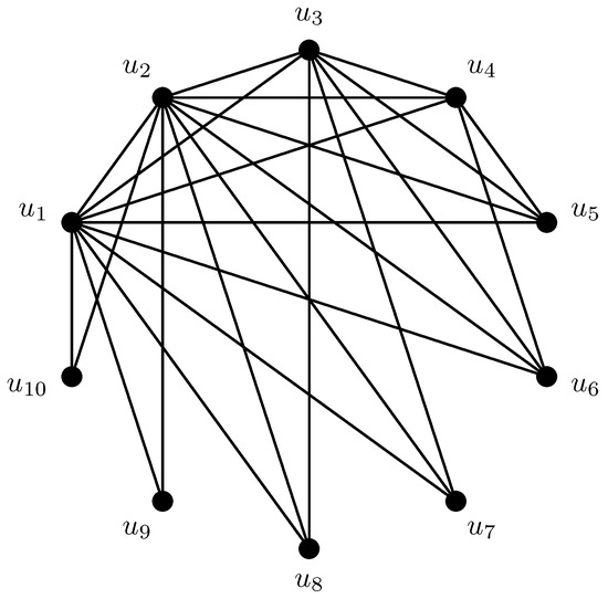 Finding Set Extreme 3-Uniform Hypergraphs Cardinality through Second-Order Signatures