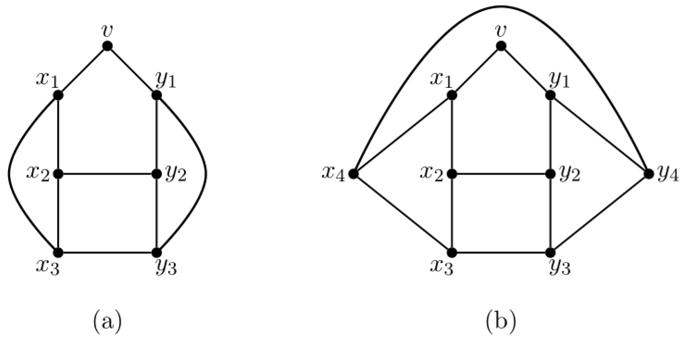 Axioms | Free Full-Text | Exploring Clique Transversal Problems for d-degenerate Graphs with ...