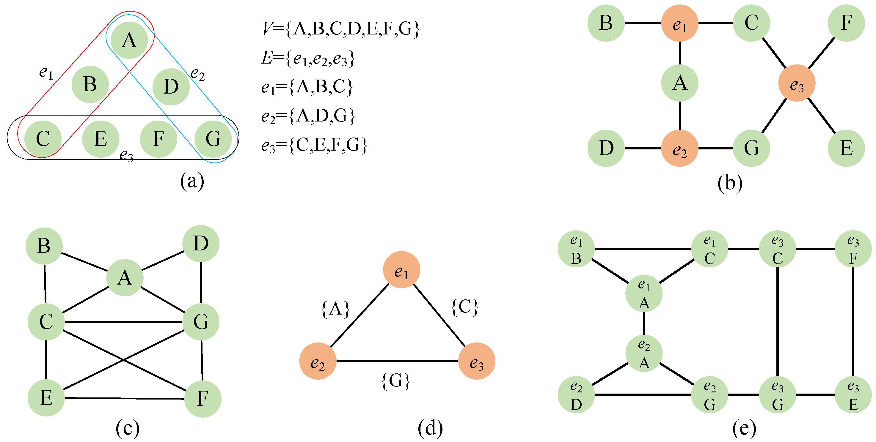 Axioms | Free Full-Text | AHD-SLE: Anomalous Hyperedge Detection on Hypergraph Symmetric Line ...