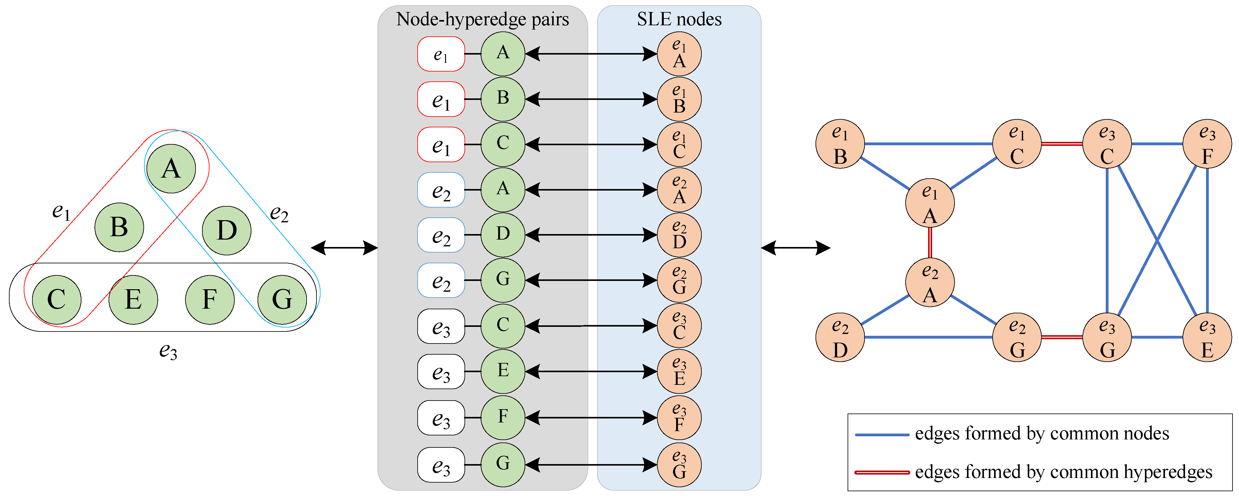 Axioms | Free Full-Text | AHD-SLE: Anomalous Hyperedge Detection on ...