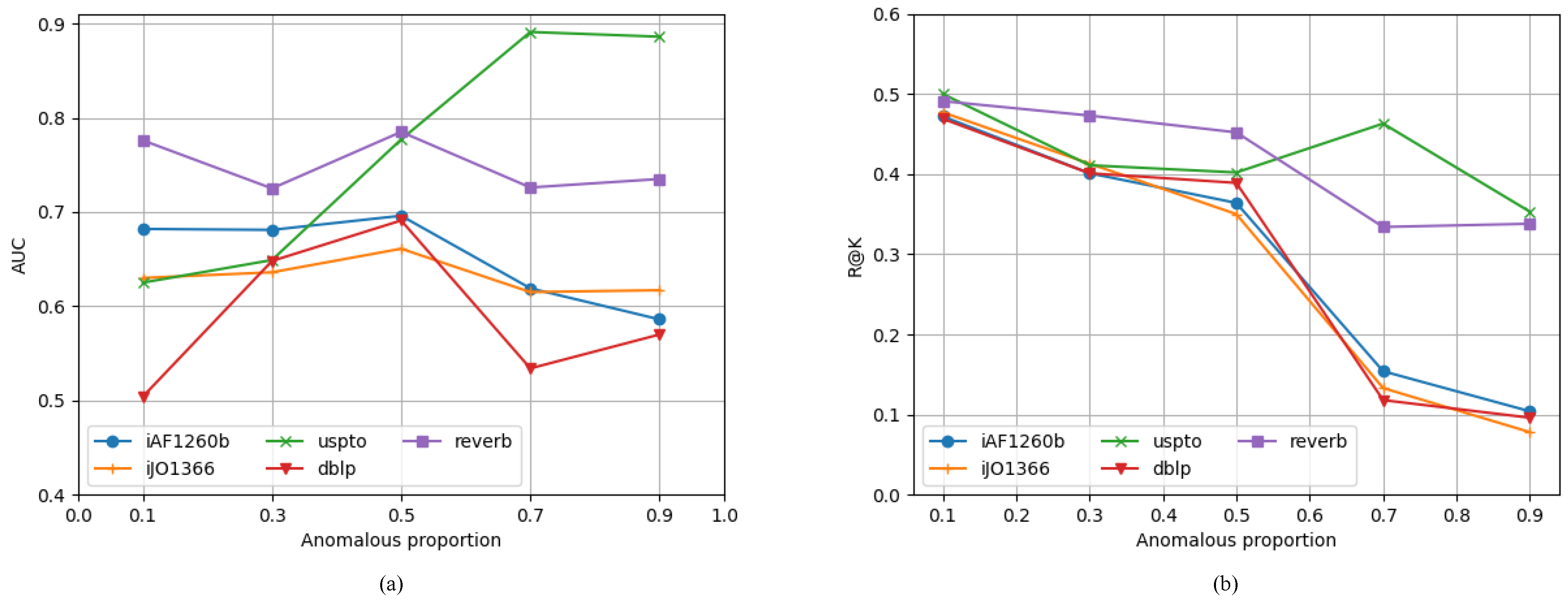 Axioms | Free Full-Text | AHD-SLE: Anomalous Hyperedge Detection on Hypergraph Symmetric Line ...