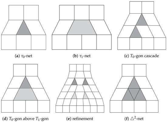 Bicubic Splines for Fast-Contracting Control Nets