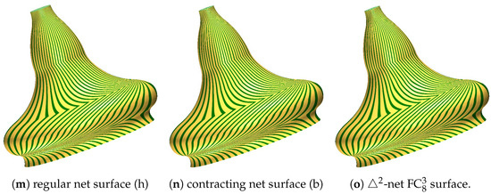 Bicubic Splines for Fast-Contracting Control Nets