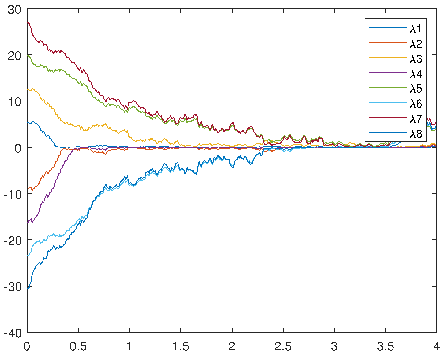Fixed Time Synchronization of Stochastic Takagi–Sugeno Fuzzy Recurrent Neural Networks with ...