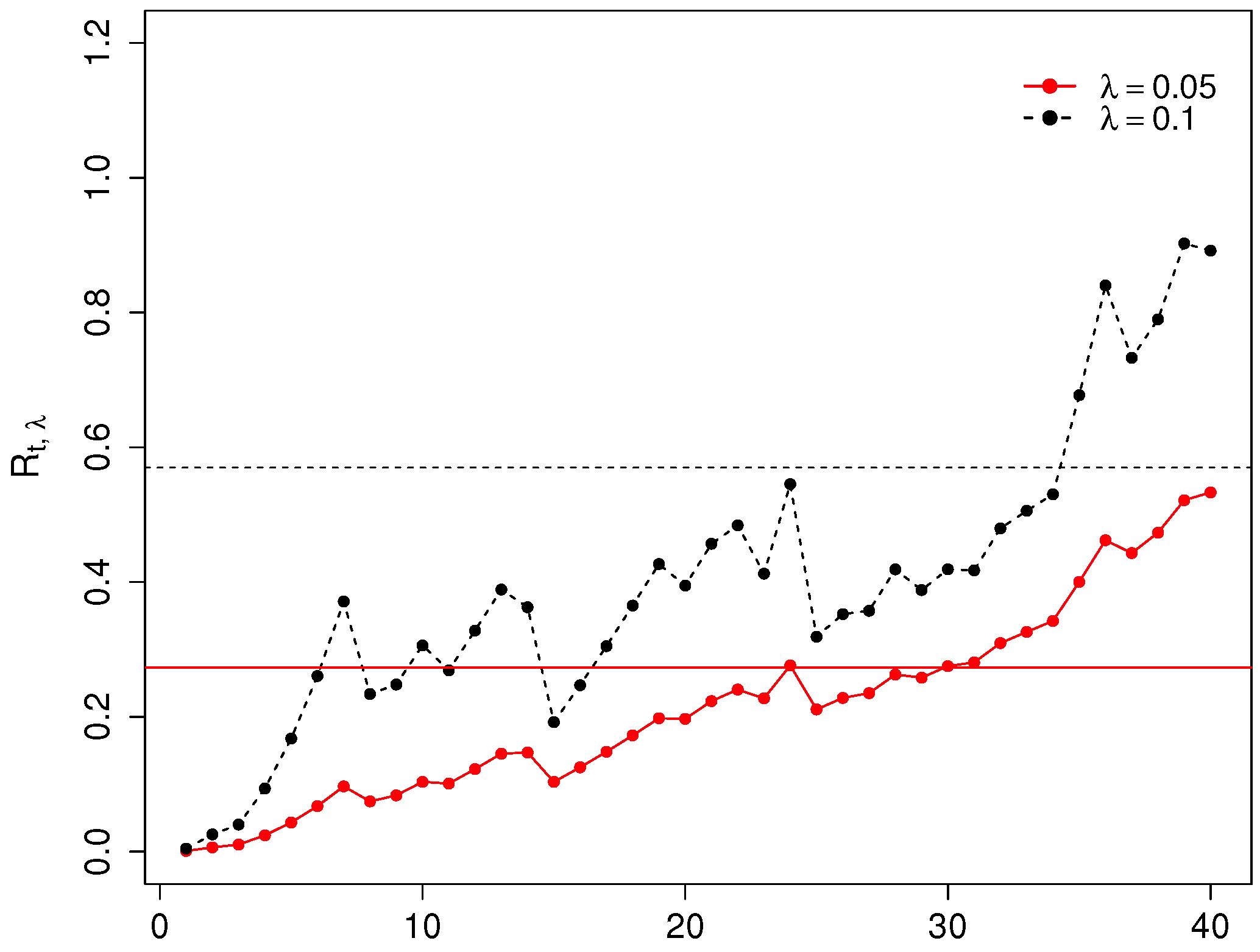 Weighted-Likelihood-Ratio-Based EWMA Schemes for Monitoring Geometric Distributions