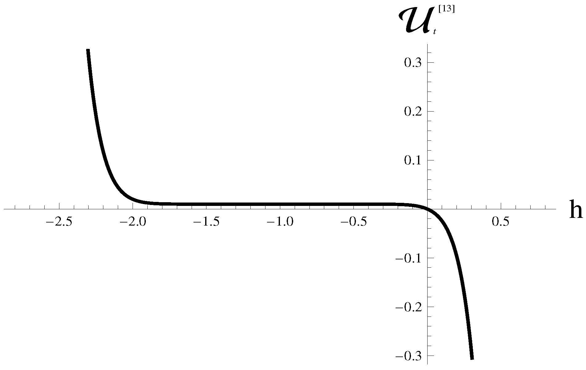 Homotopy Analysis Transform Method for a Singular Nonlinear Second ...
