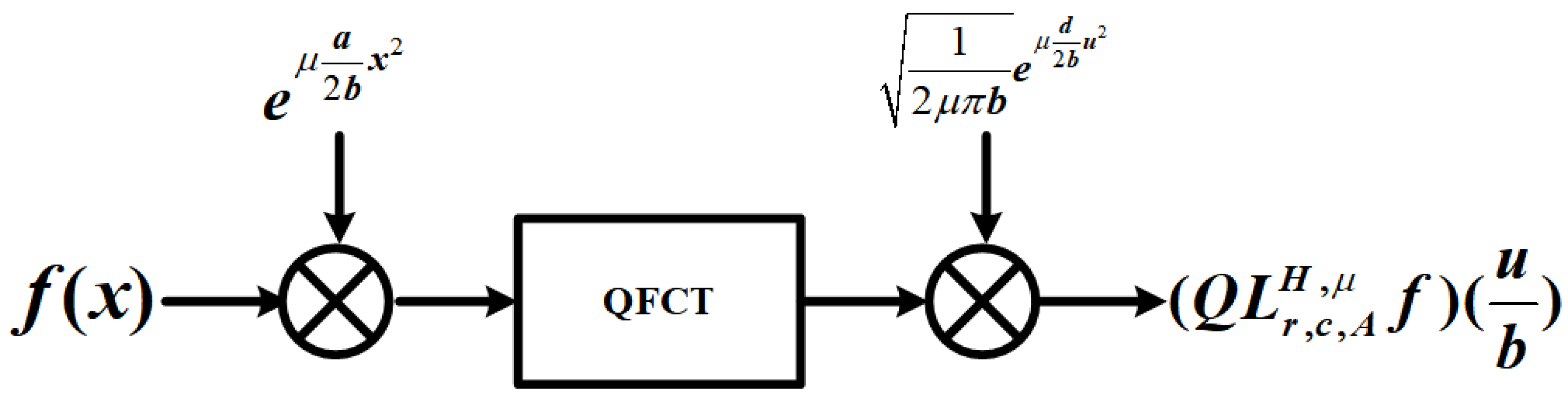 Weighted Convolution for Quaternion Linear Canonical Cosine Transform and Its Application