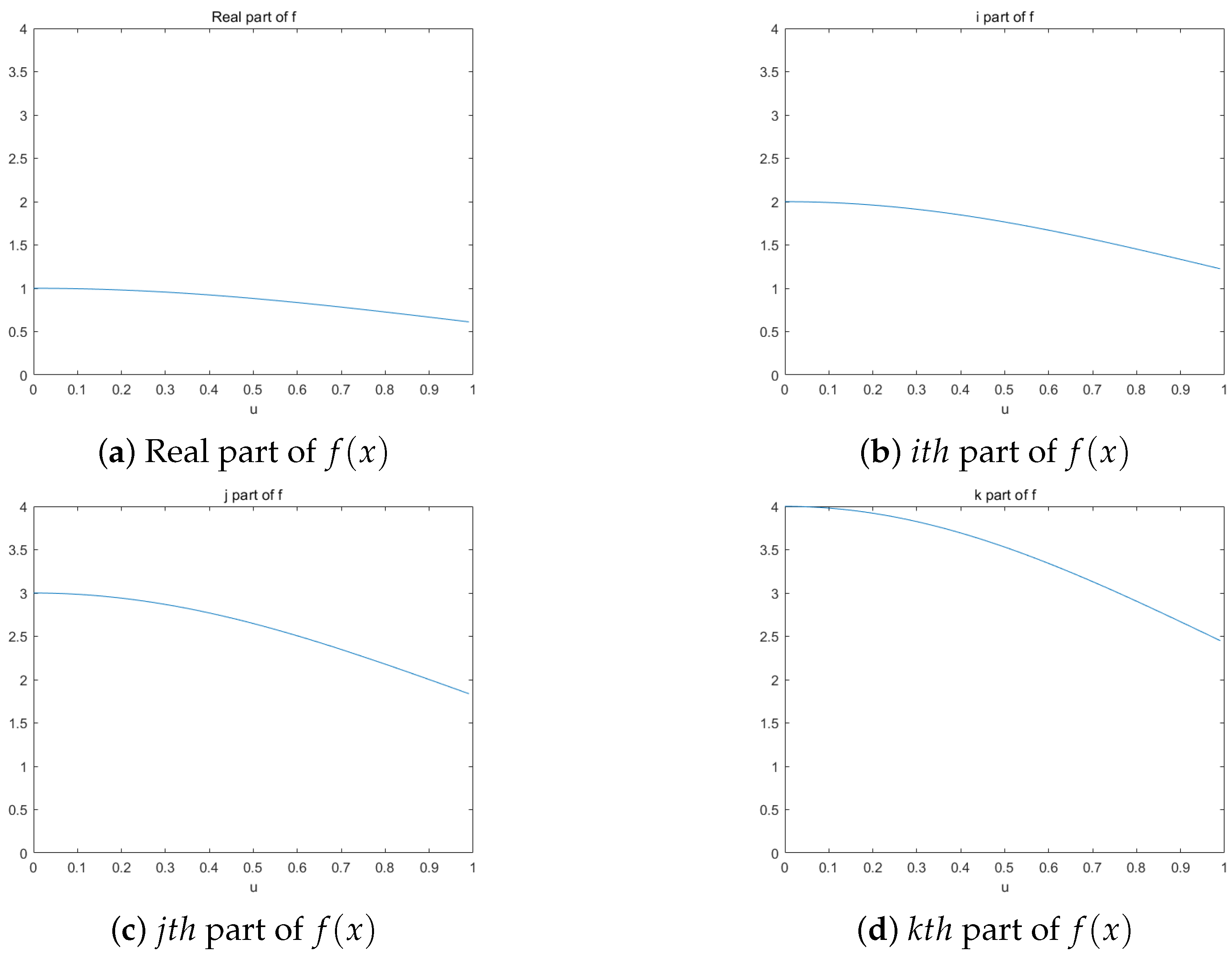 Weighted Convolution for Quaternion Linear Canonical Cosine Transform and Its Application