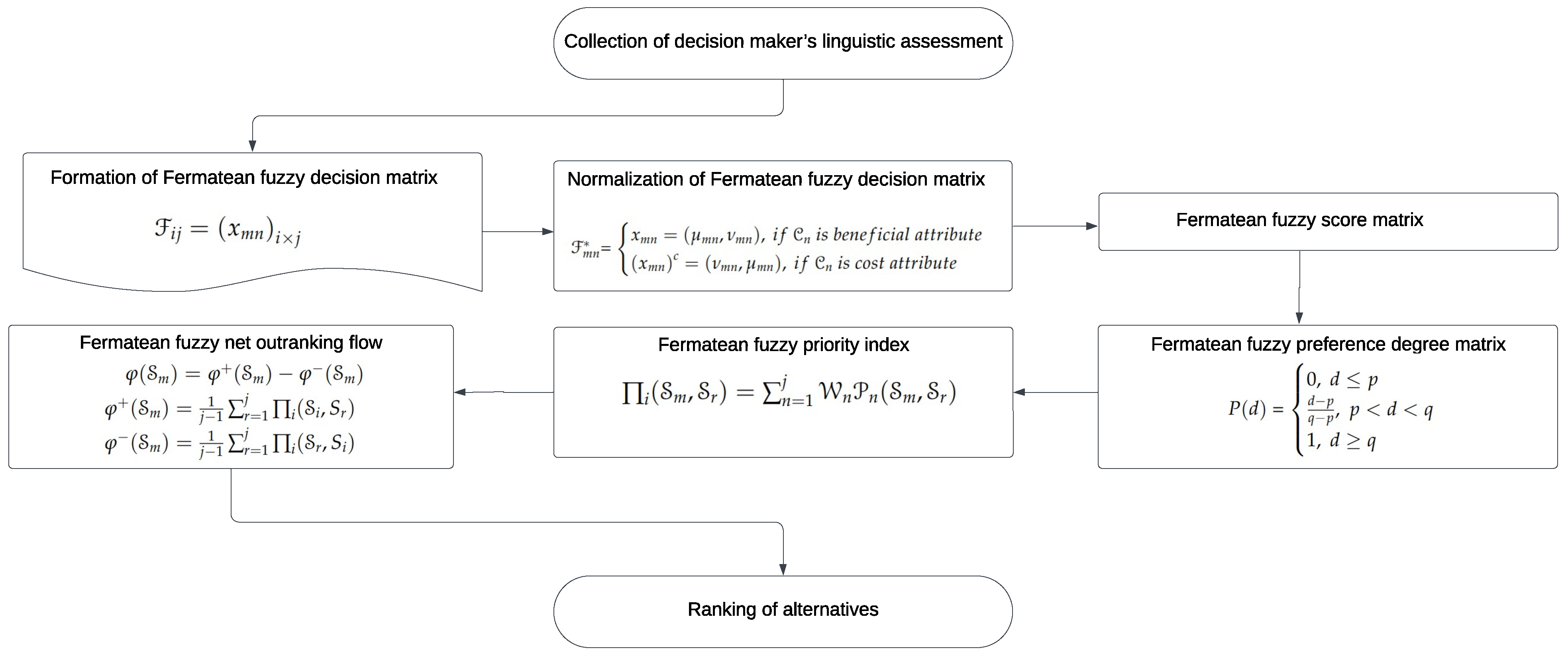 Generalization of Fermatean Fuzzy Set and Implementation of Fermatean Fuzzy PROMETHEE II Method ...