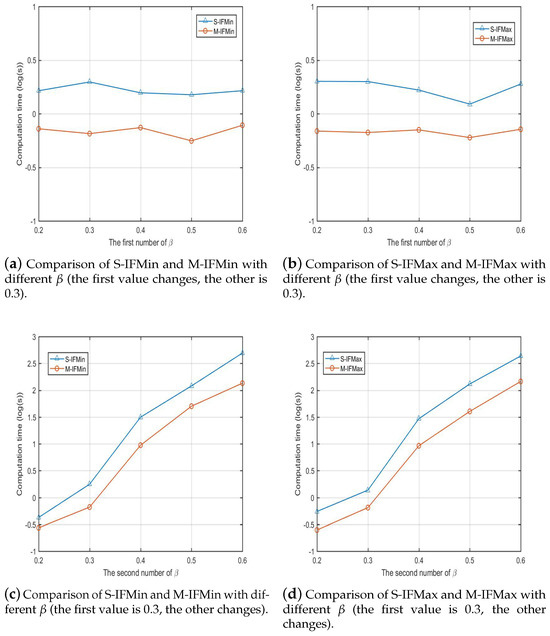 Axioms | Free Full-Text | Intuitionistic Fuzzy Granular Matrix: Novel ...