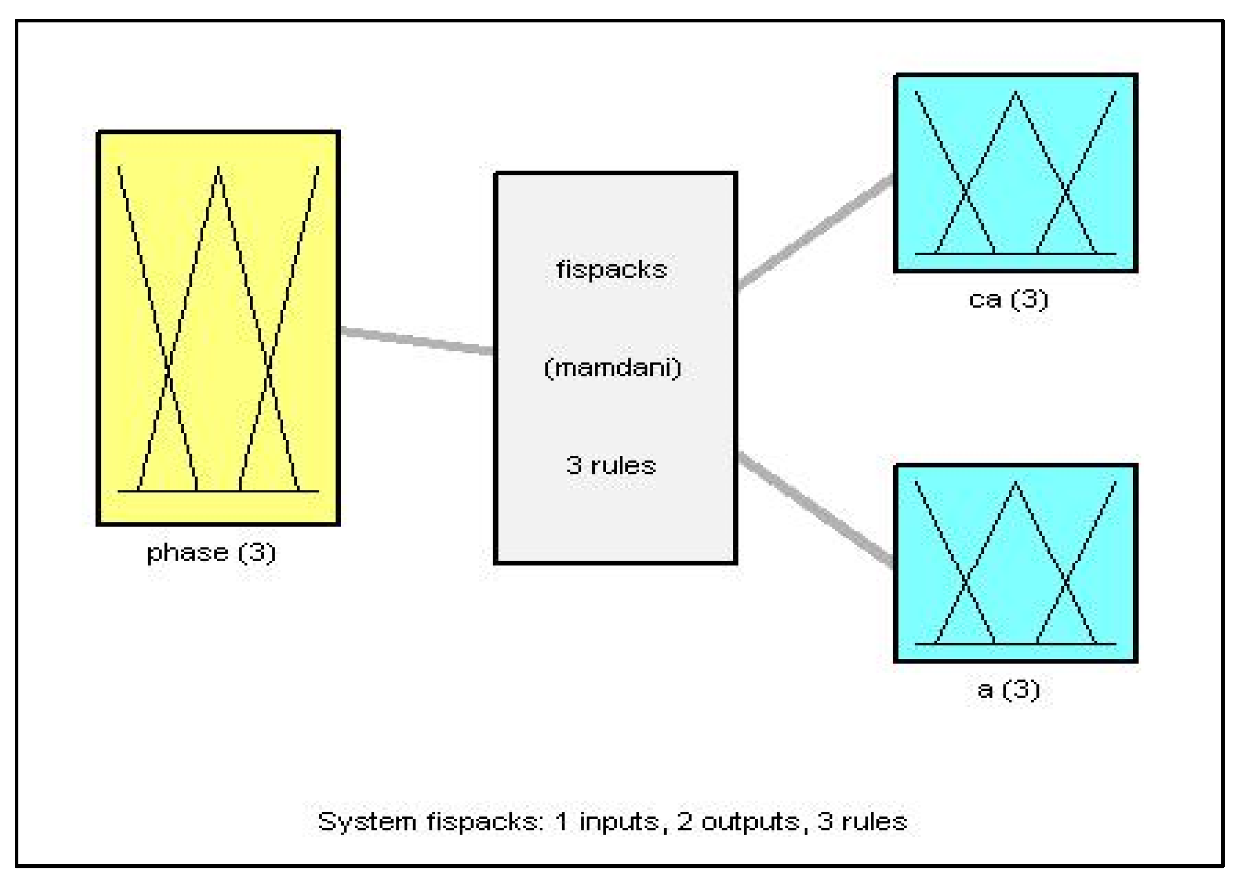 Axioms | Free Full-Text | An Enhanced Fuzzy Hybrid of Fireworks and Grey Wolf Metaheuristic ...