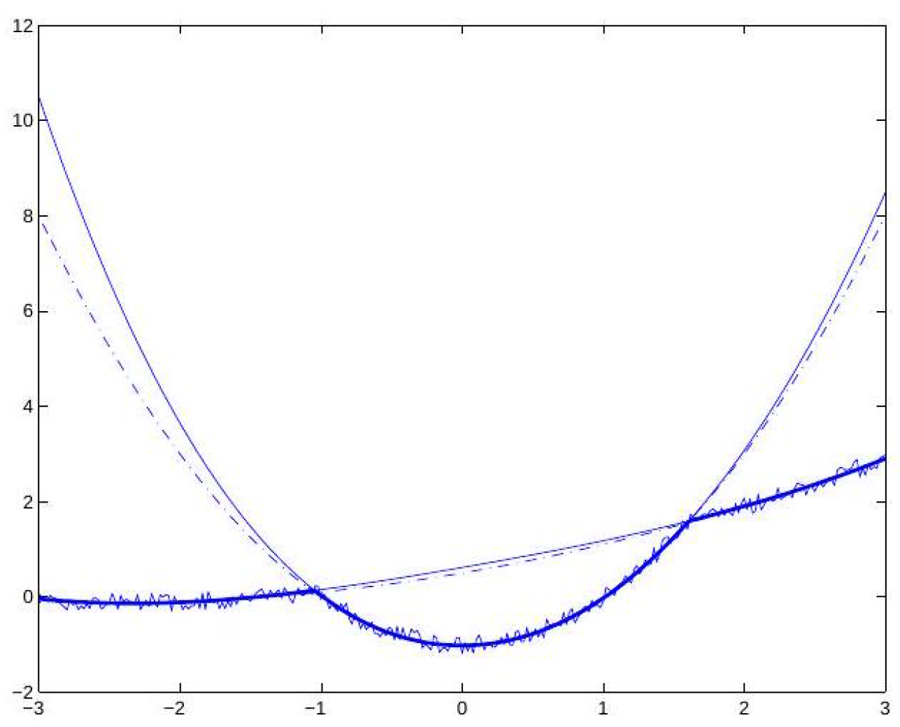 Constructing Approximations to Bivariate Piecewise-Smooth Functions
