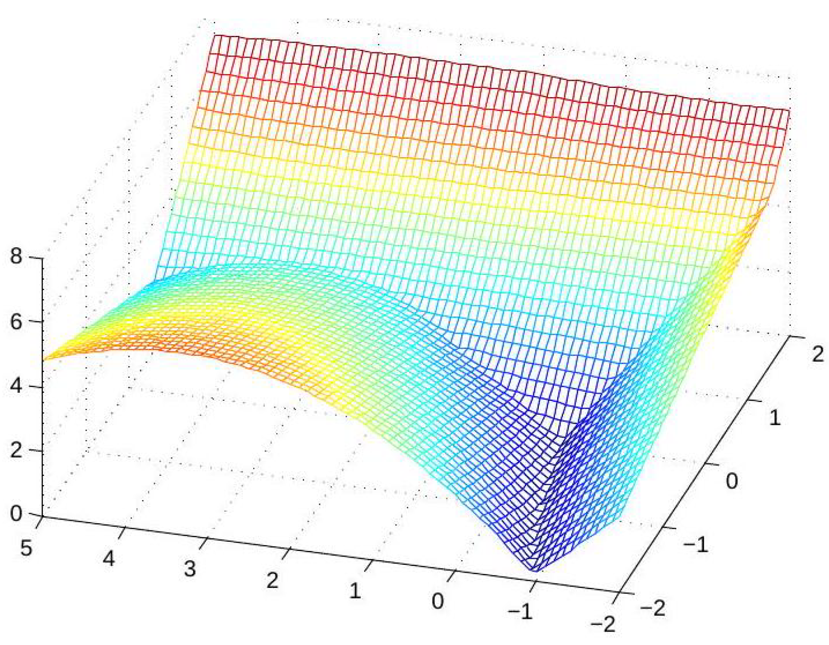 Constructing Approximations to Bivariate Piecewise-Smooth Functions