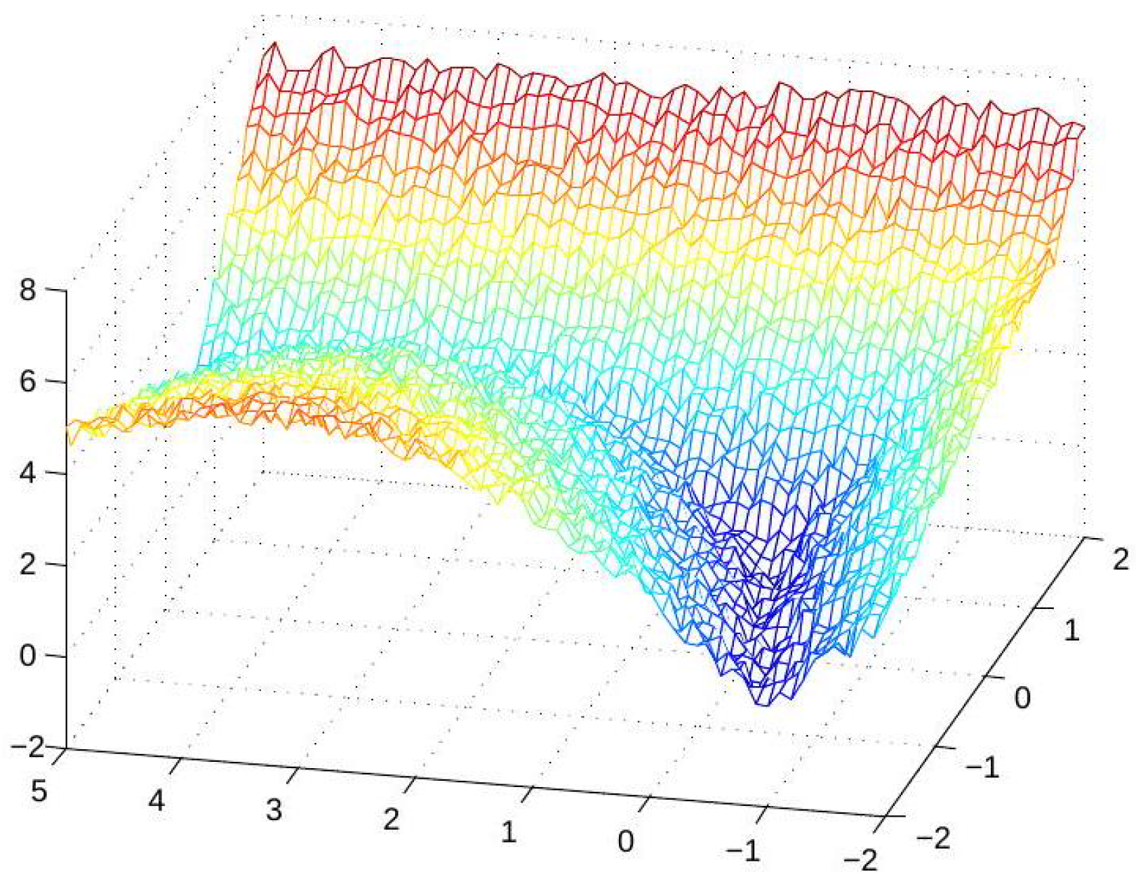 Constructing Approximations to Bivariate Piecewise-Smooth Functions