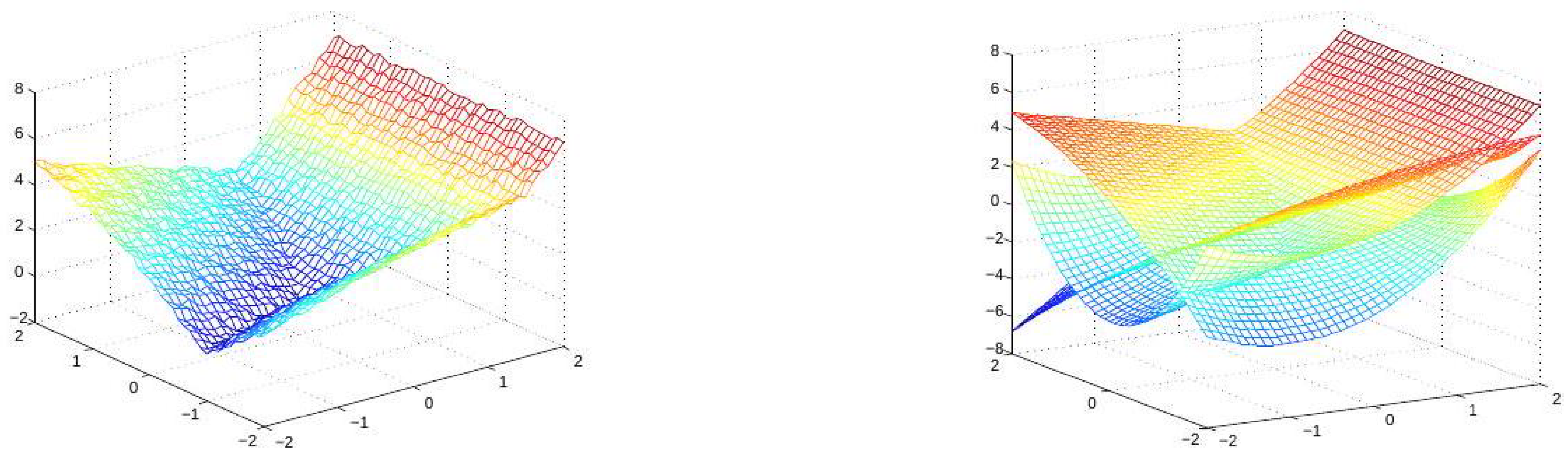 Axioms Free Full Text Constructing Approximations To Bivariate Piecewise Smooth Functions