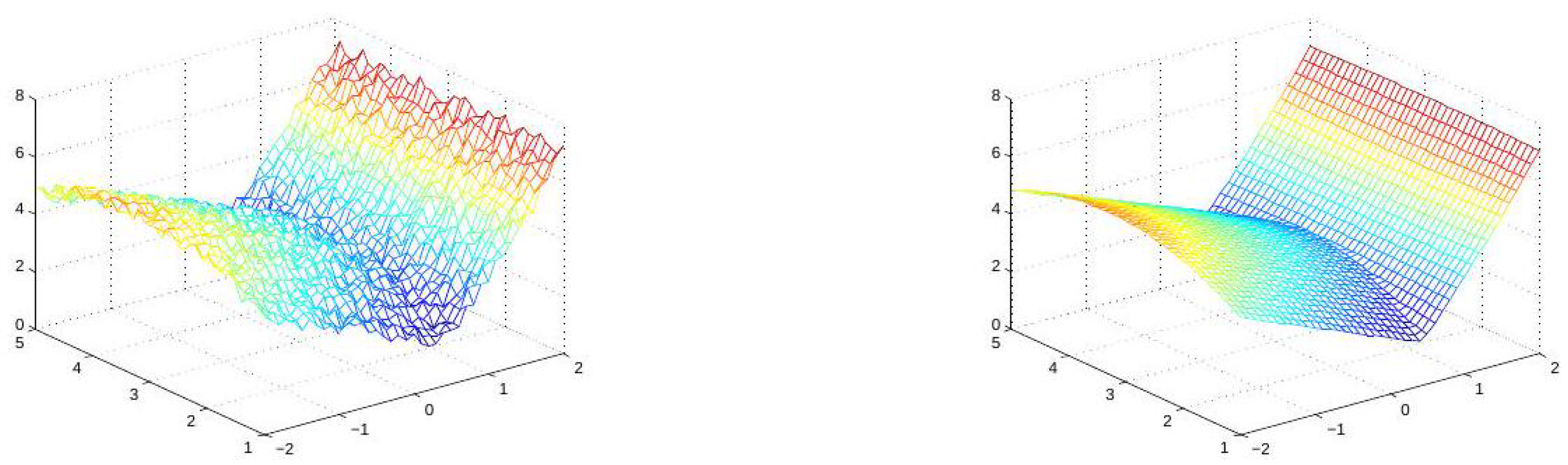 Constructing Approximations to Bivariate Piecewise-Smooth Functions