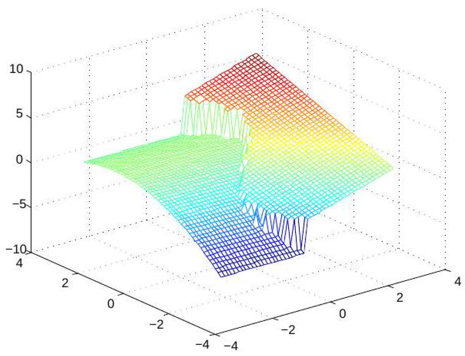 Constructing Approximations to Bivariate Piecewise-Smooth Functions