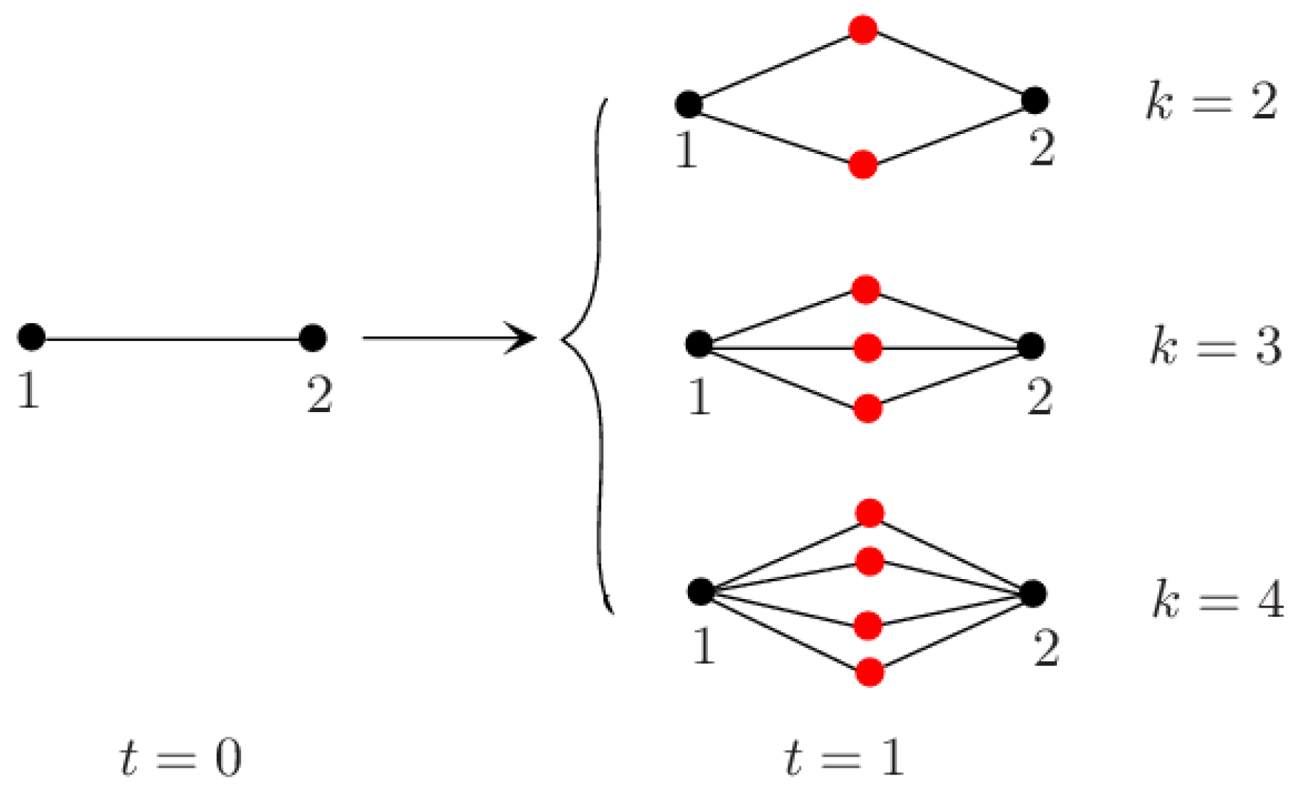 A Method for Calculating the Reliability of 2-Separable Networks and ...