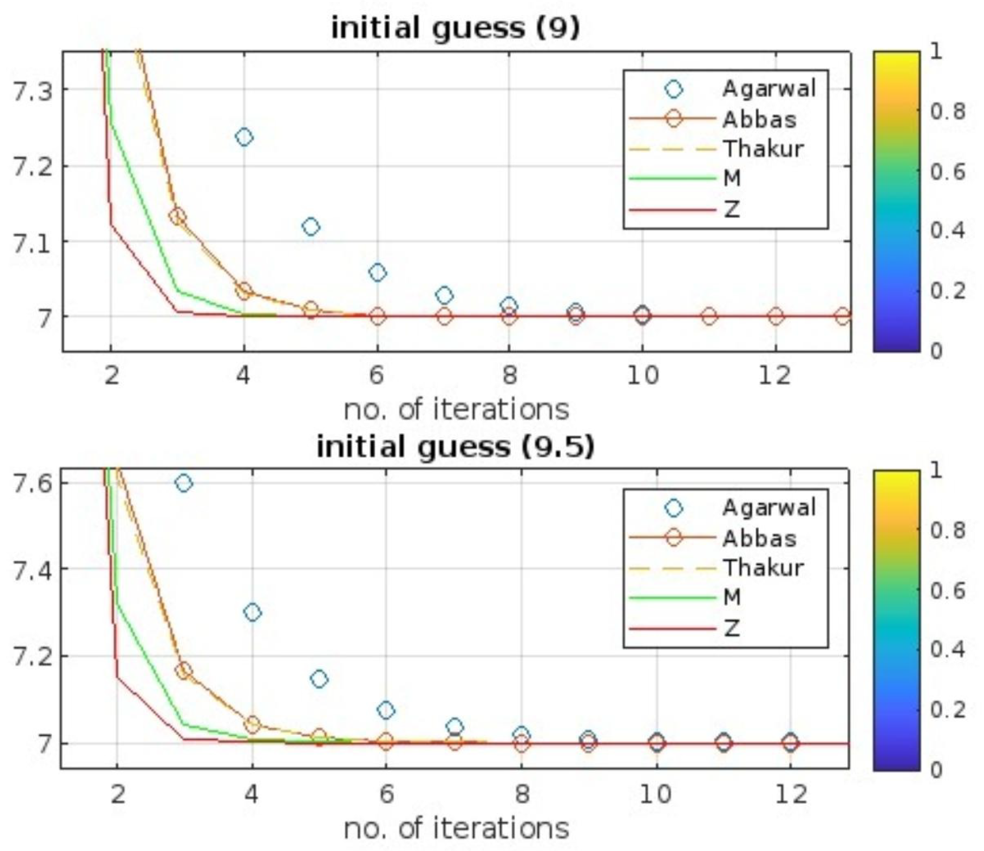 Efficiency of a New Iterative Algorithm Using Fixed-Point Approach in the Settings of Uniformly ...