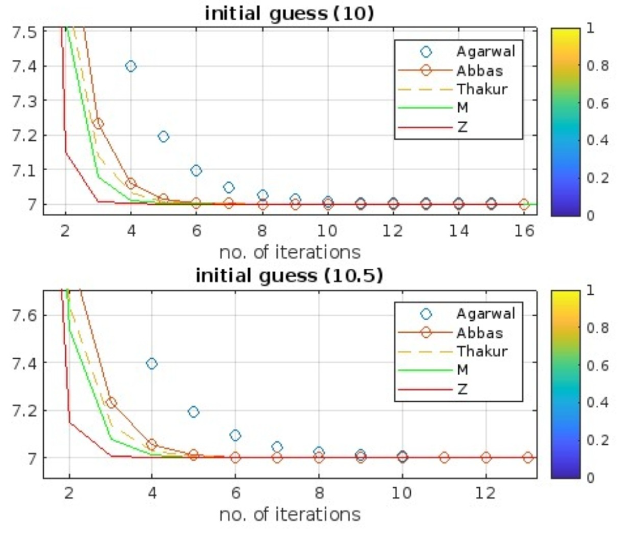 Efficiency of a New Iterative Algorithm Using Fixed-Point Approach in the Settings of Uniformly ...