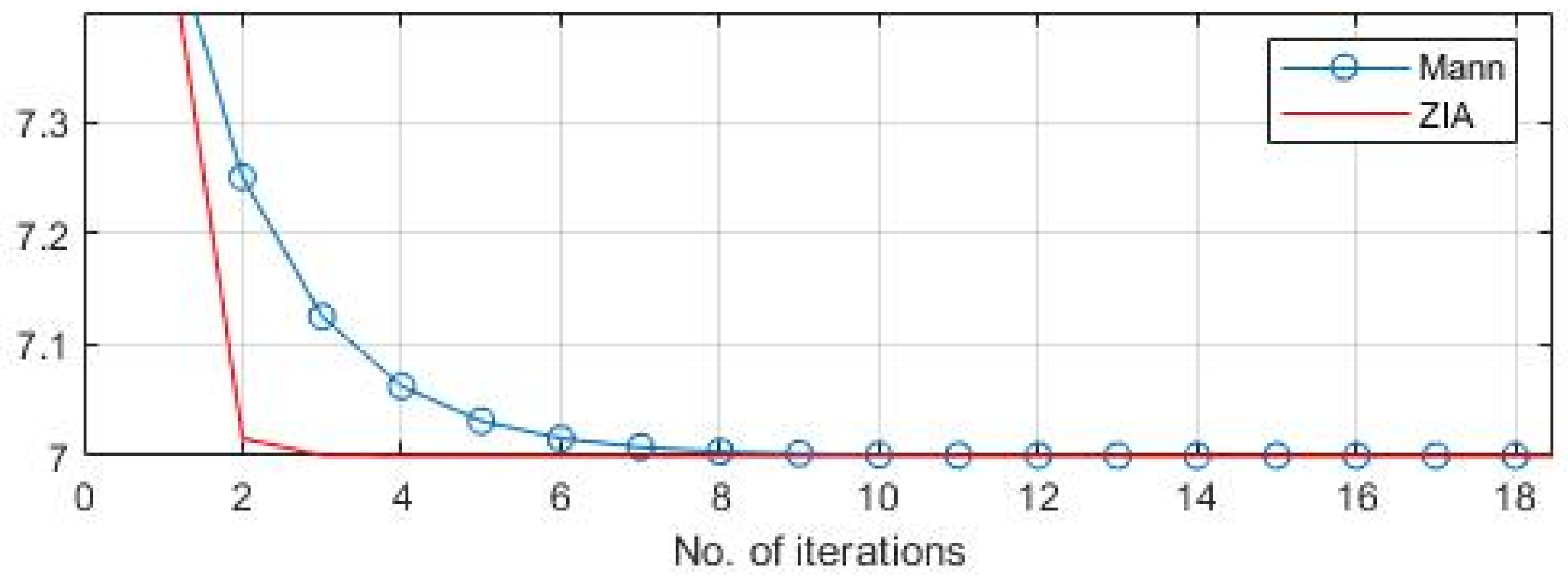 Efficiency of a New Iterative Algorithm Using Fixed-Point Approach in the Settings of Uniformly ...