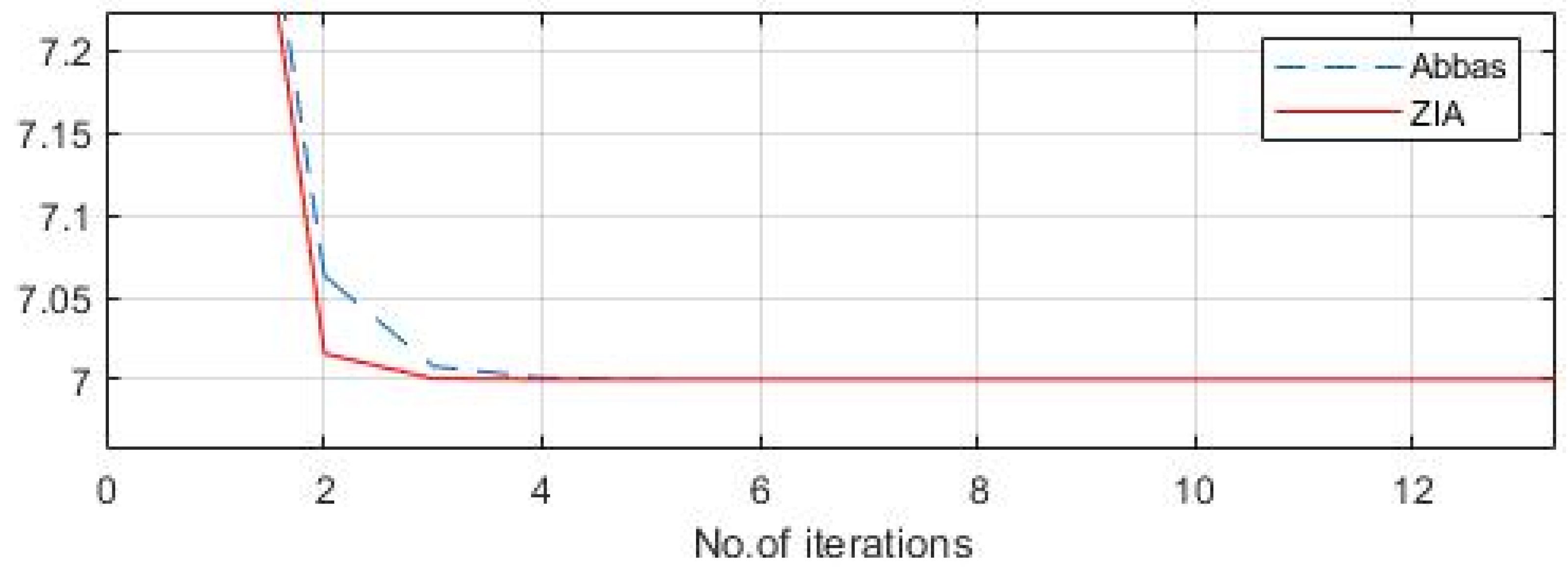 Efficiency of a New Iterative Algorithm Using Fixed-Point Approach in the Settings of Uniformly ...