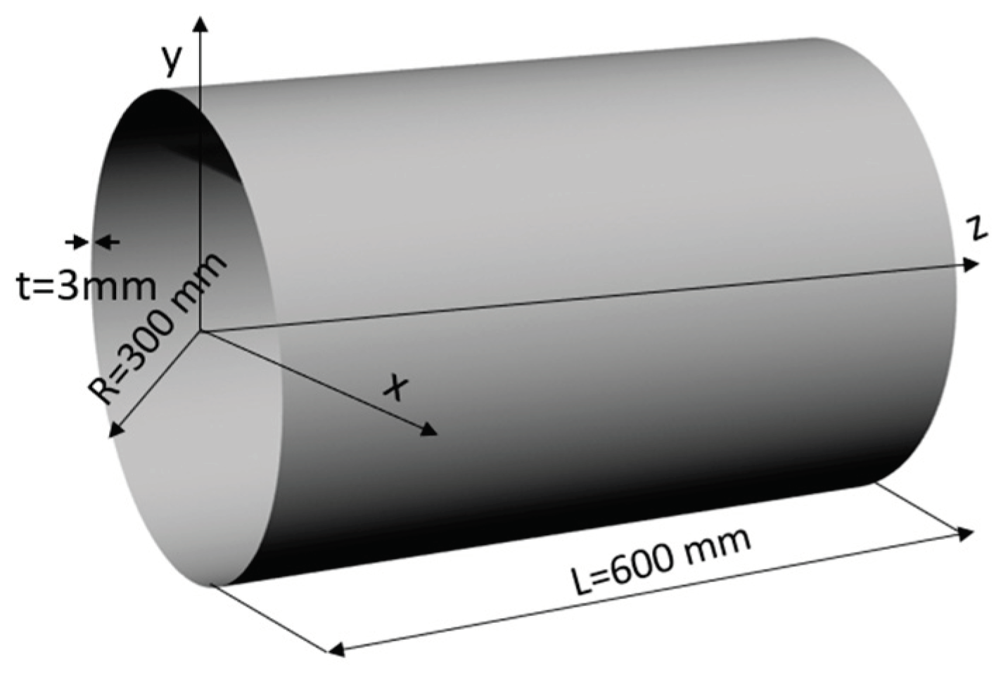 Axioms | Free Full-Text | Numerical Analysis of the Cylindrical Shell ...