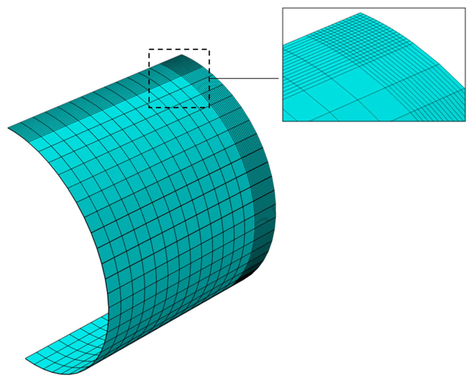 Axioms | Free Full-Text | Numerical Analysis of the Cylindrical Shell ...