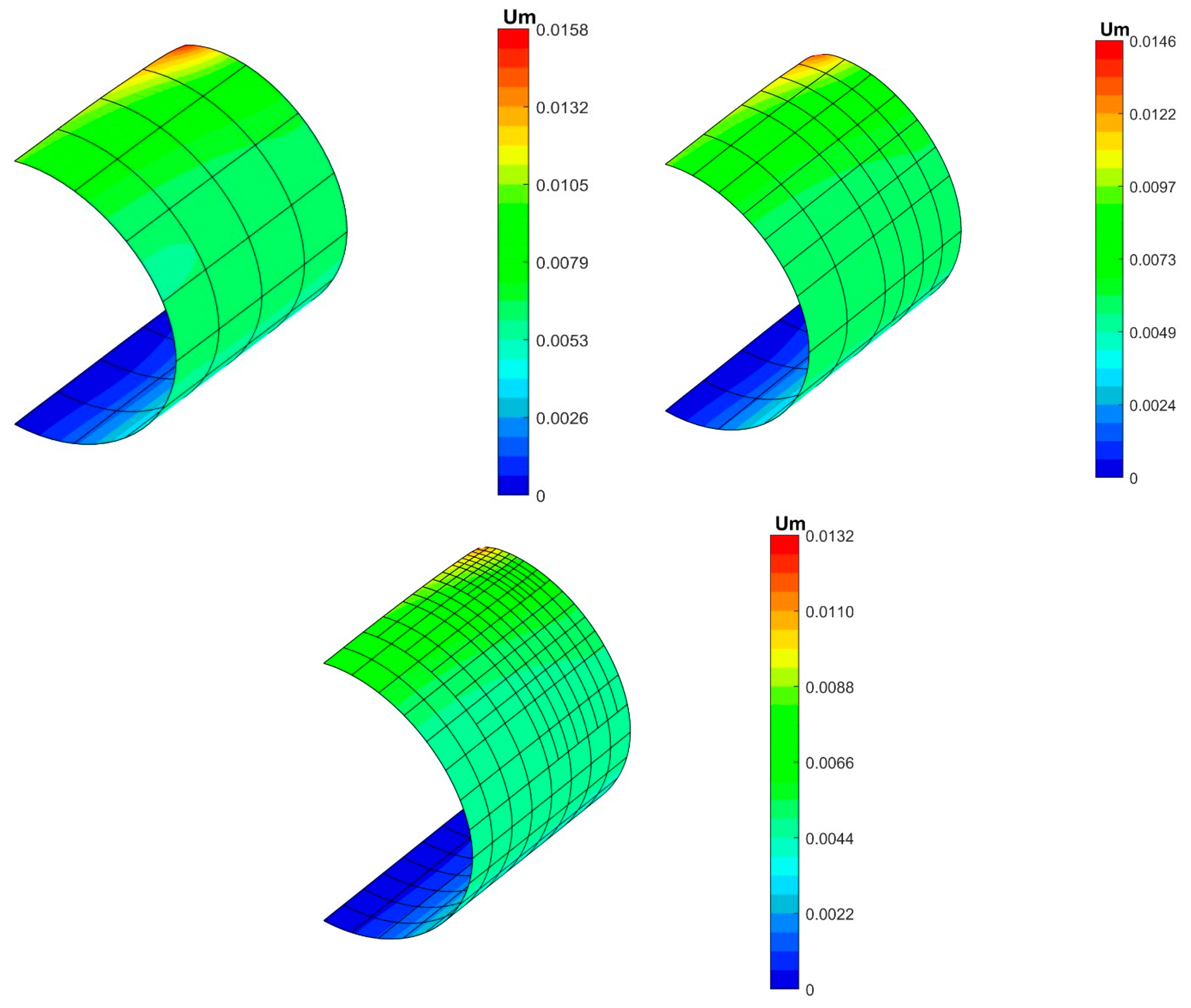 Axioms | Free Full-Text | Numerical Analysis of the Cylindrical Shell ...