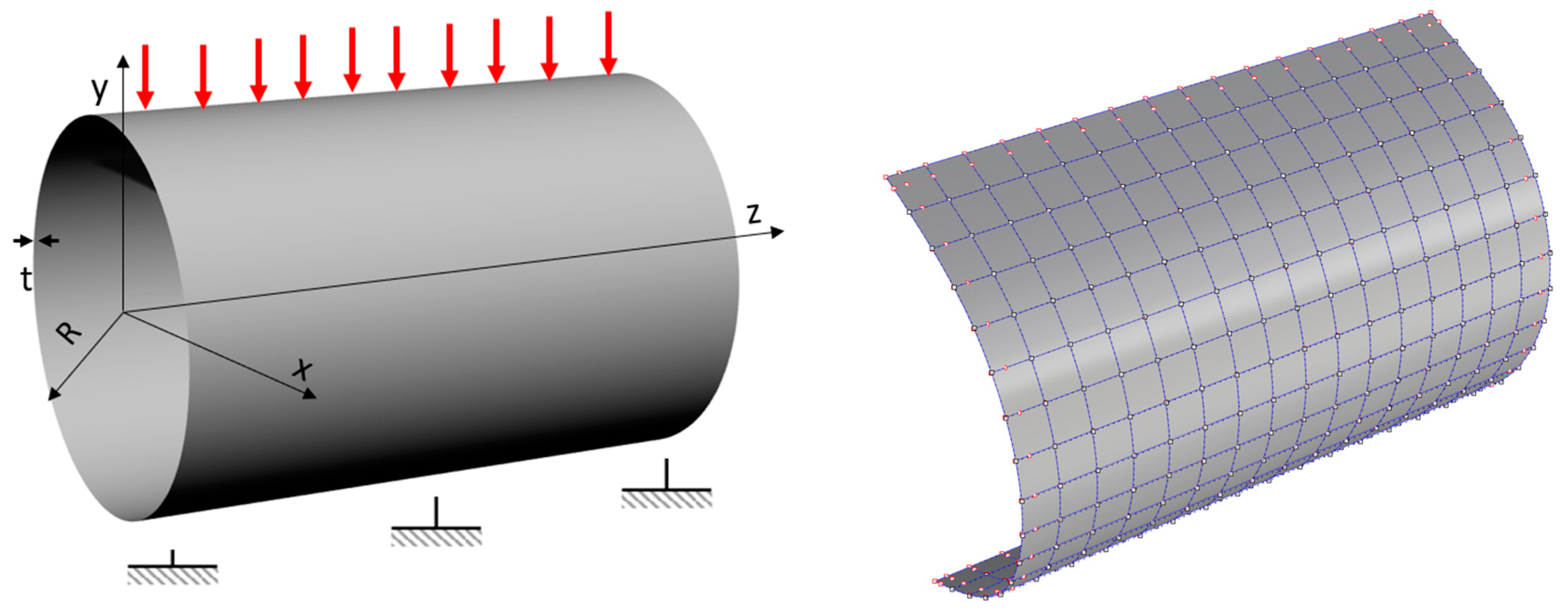 Axioms | Free Full-Text | Numerical Analysis of the Cylindrical Shell ...