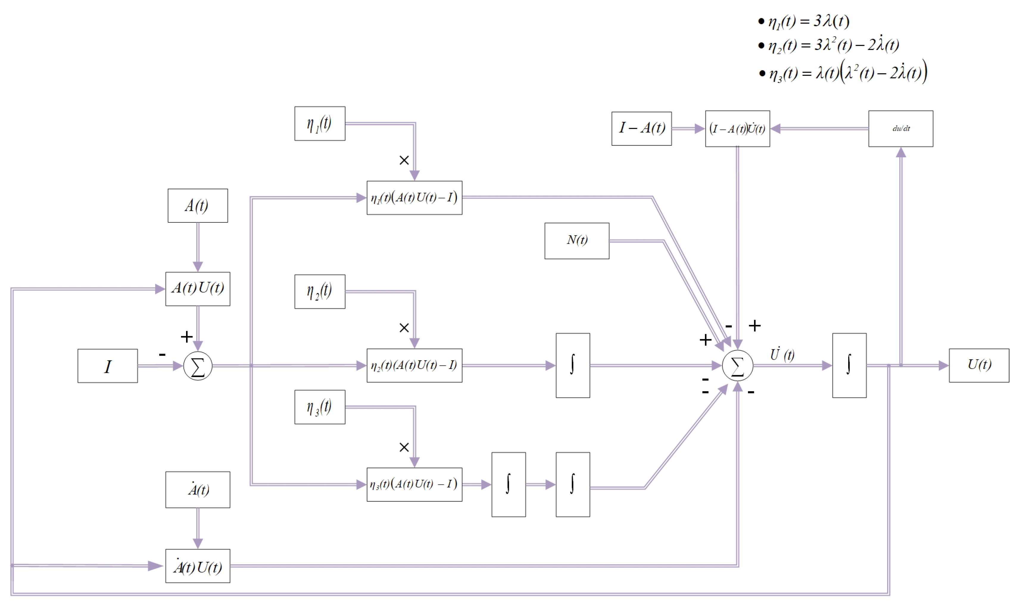 An Efficient Anti Noise Zeroing Neural Network For Time Varying Matrix Inverse