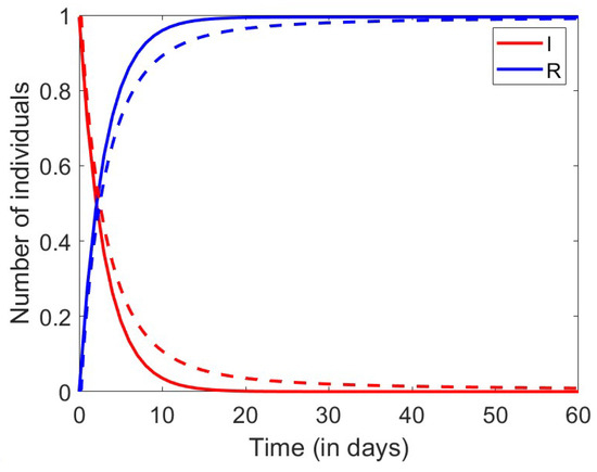 Exploring the Landscape of Fractional-Order Models in Epidemiology: A ...