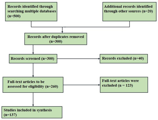 Exploring the Landscape of Fractional-Order Models in Epidemiology: A ...
