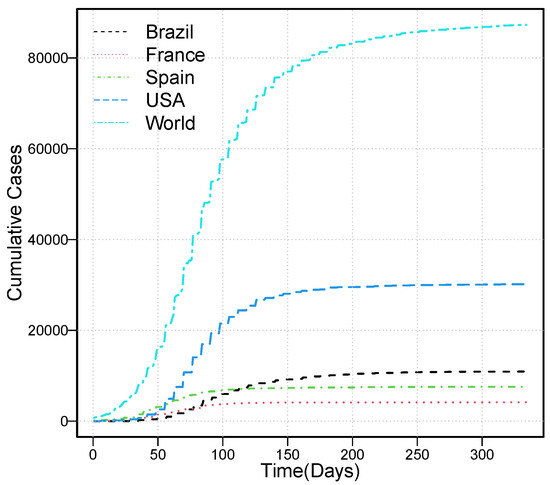 Modeling and Analysis of Monkeypox Outbreak Using a New Time Series Ensemble Technique