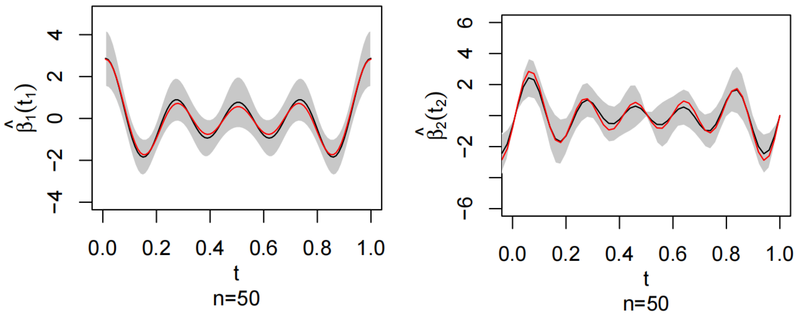 Generalized Partially Functional Linear Model With Interaction Between Functional Predictors
