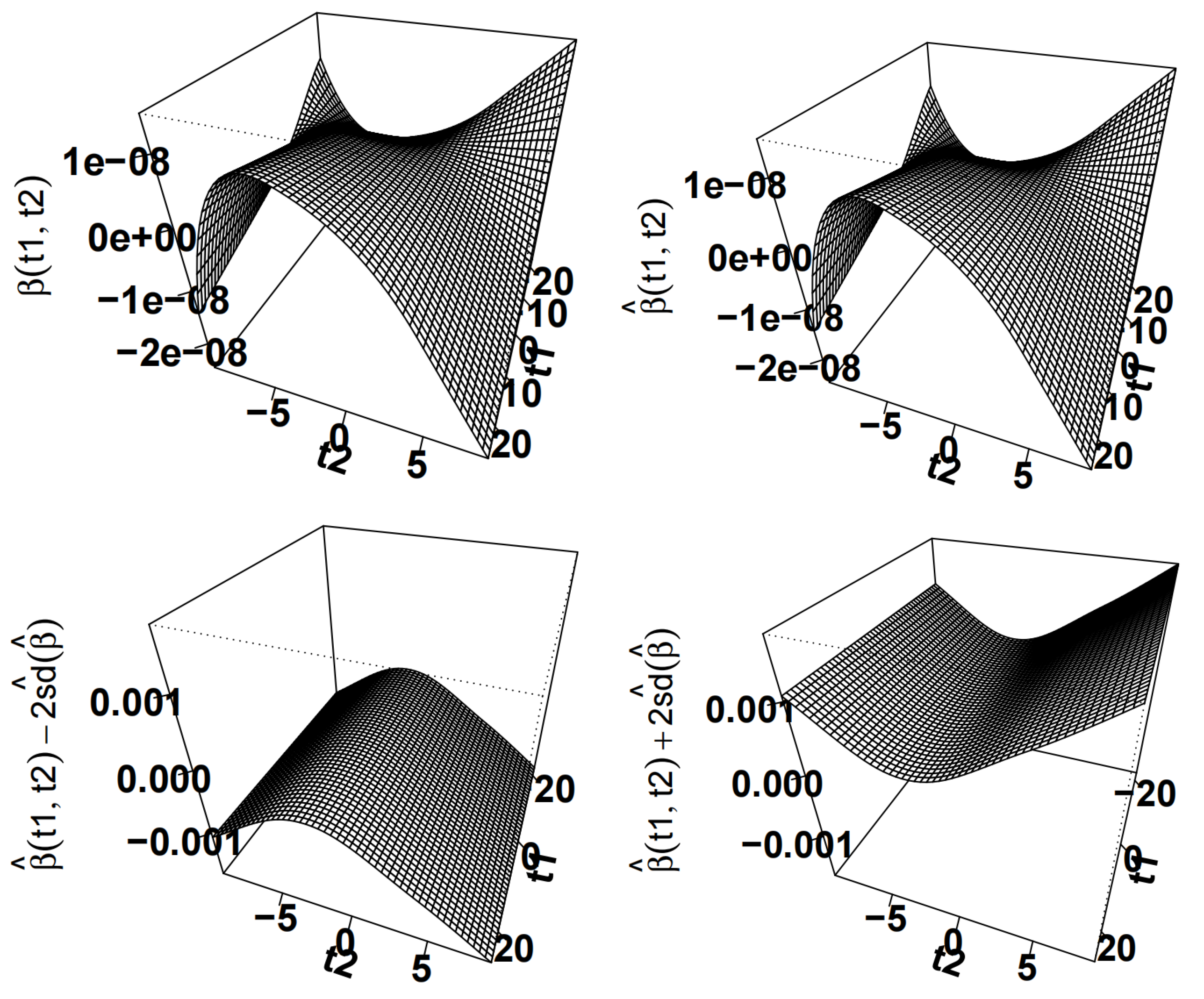 Generalized Partially Functional Linear Model with Interaction between Functional Predictors