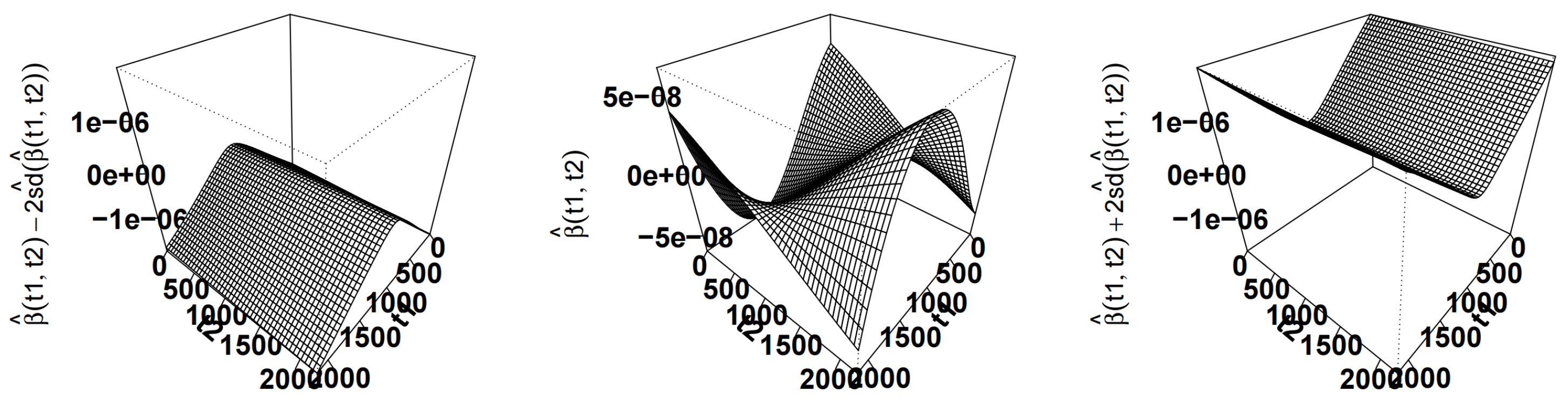Generalized Partially Functional Linear Model with Interaction between Functional Predictors