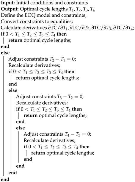 A Hybrid Fuzzy Mathematical Programming Approach for Manufacturing Inventory Models with Partial ...