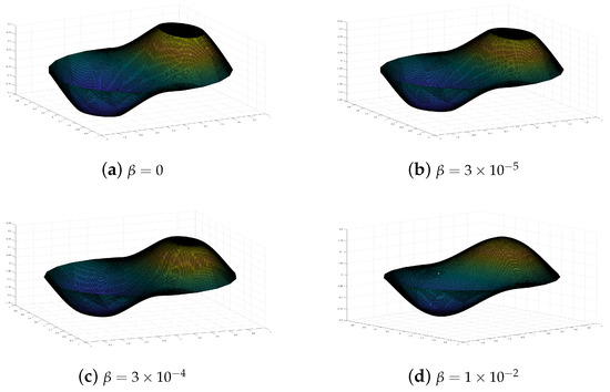 A Three-Block Inexact Heterogeneous Alternating Direction Method of Multipliers for Elliptic PDE ...