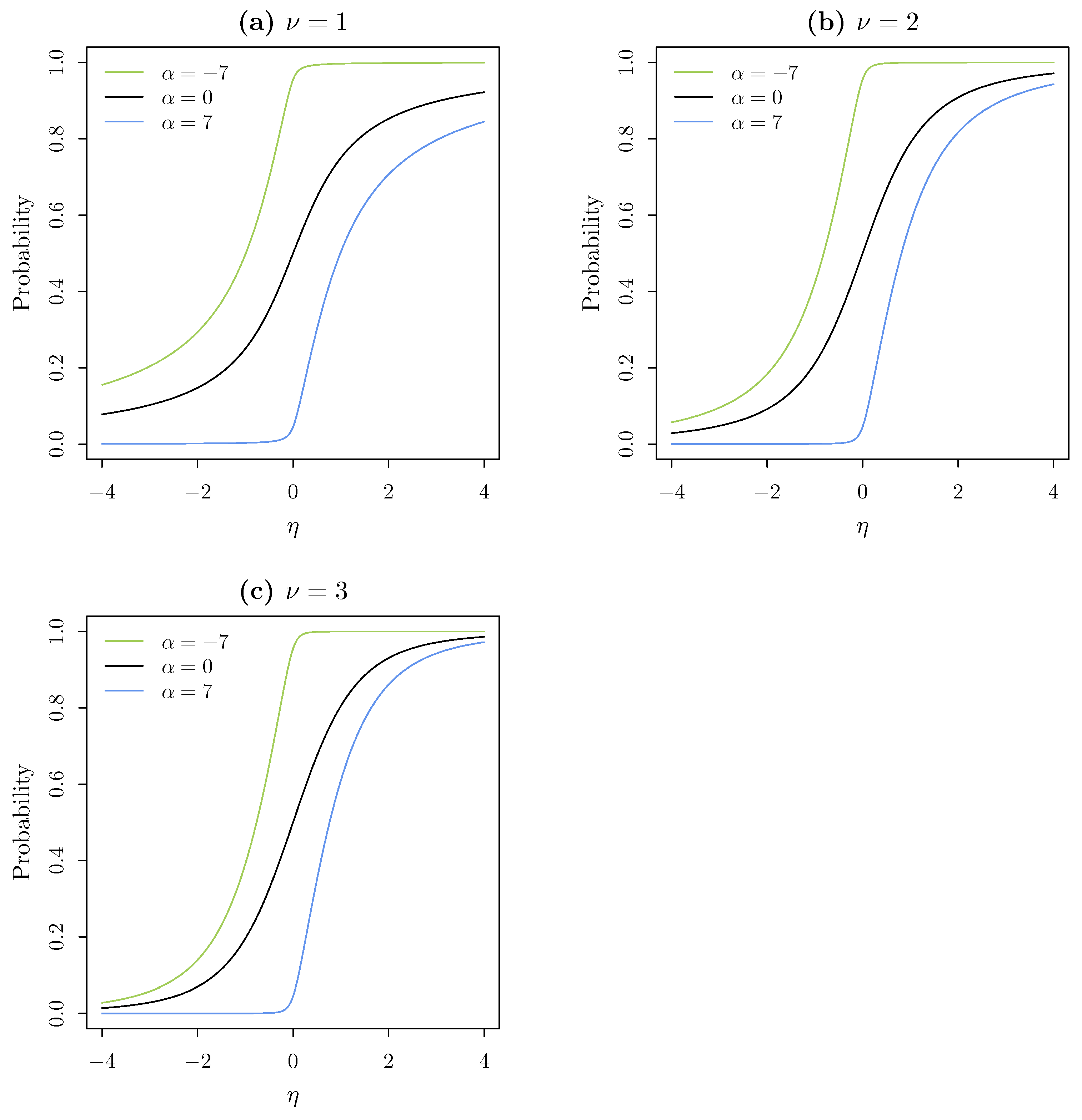 Maximum Penalized Likelihood Estimation of the Skew–t Link Model for ...
