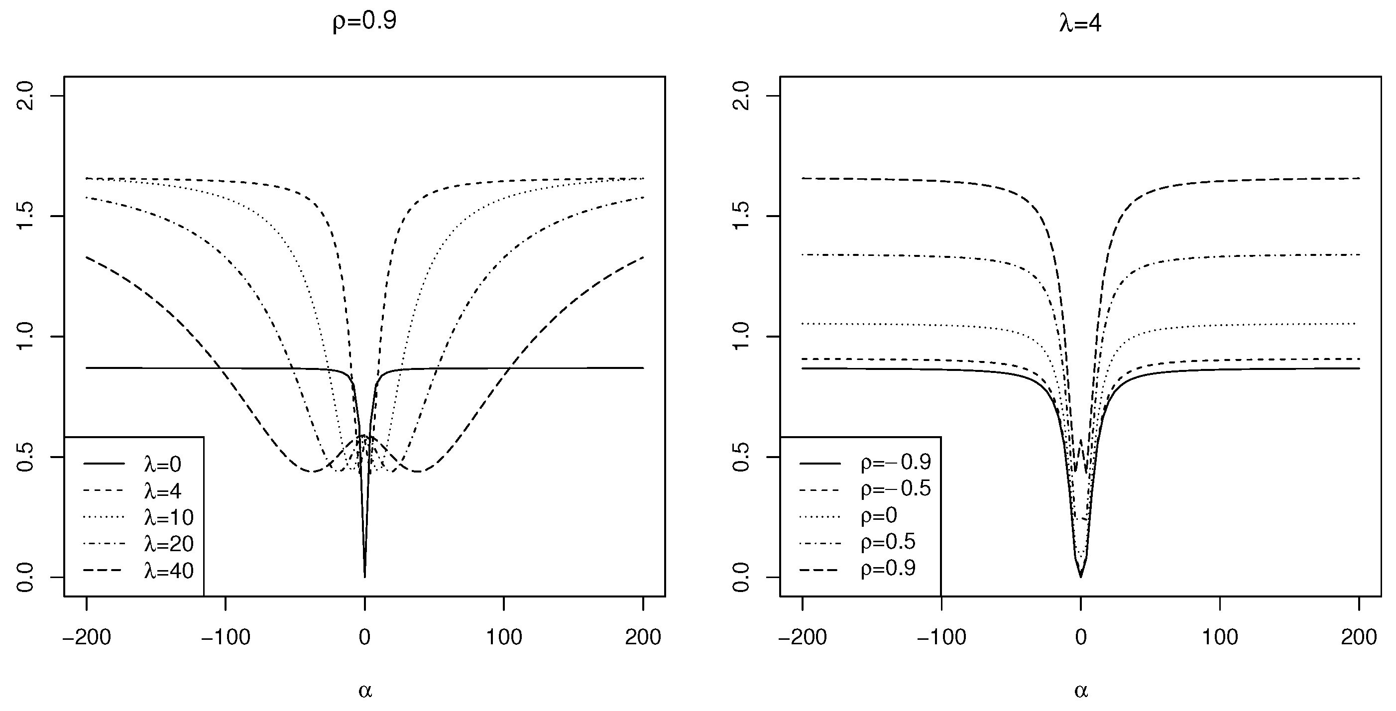 Skew-Symmetric Generalized Normal and Generalized t Distributions