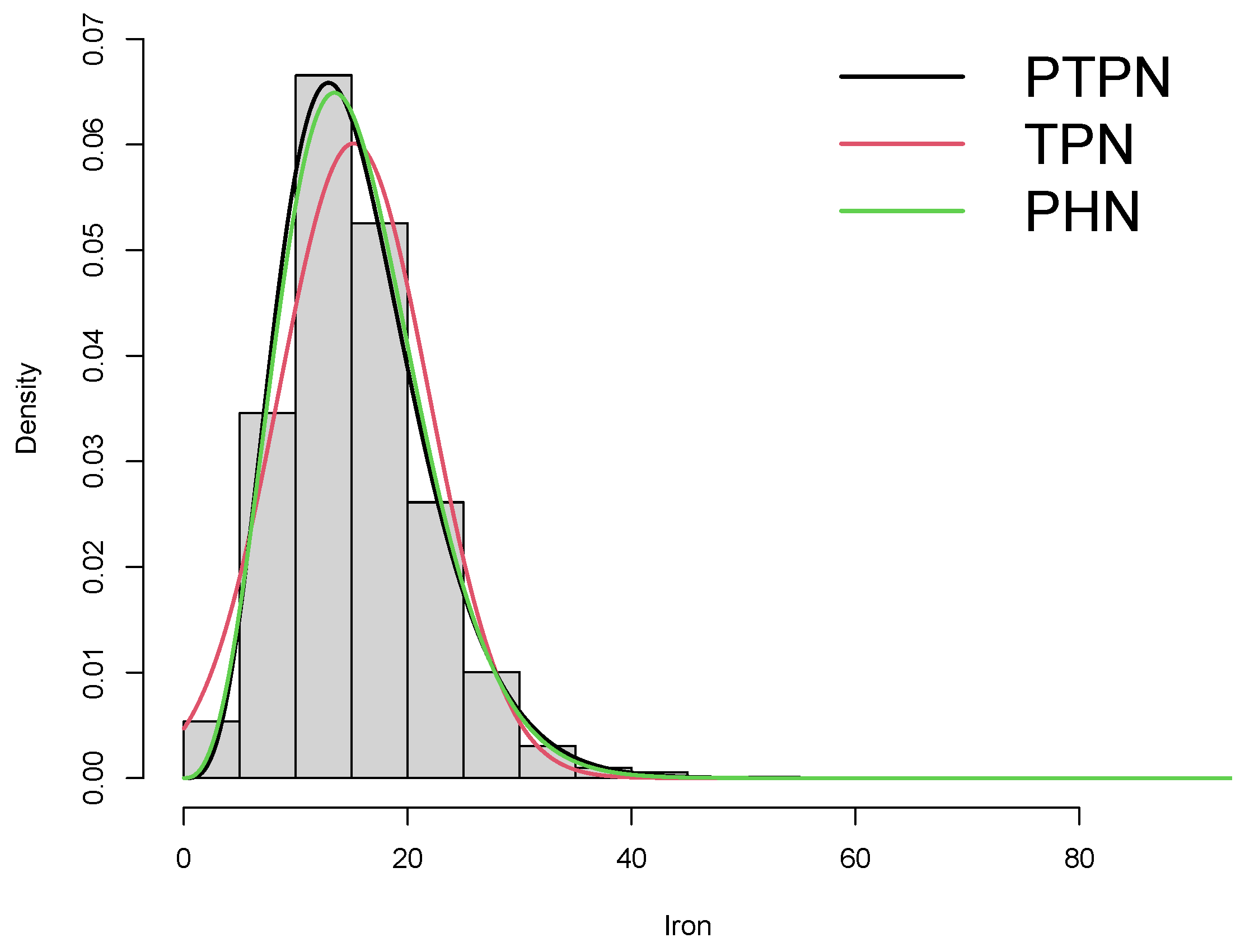 Power Truncated Positive Normal Distribution: A Quantile Regression Approach Applied to Health ...