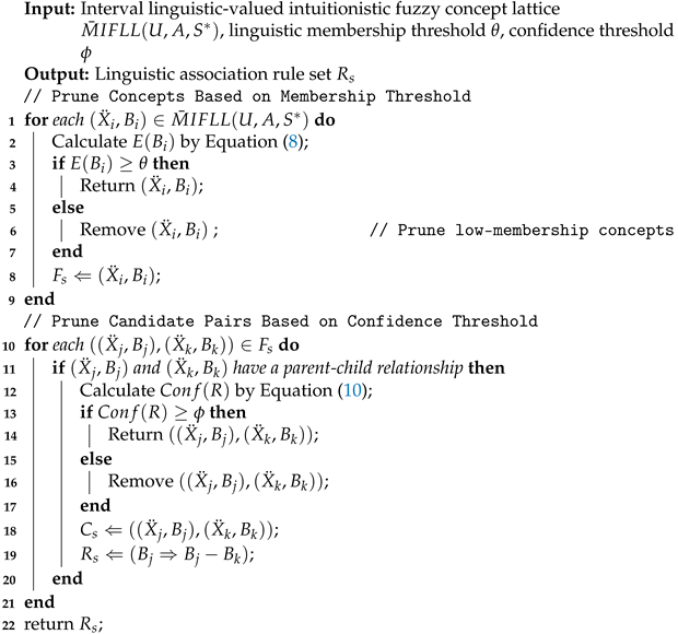 Interval Linguistic-Valued Intuitionistic Fuzzy Concept Lattice and Its Application to ...