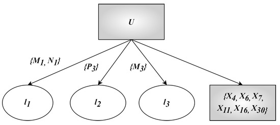Fuzzy Decision Tree Based on Fuzzy Rough Sets and Z-Number Rules