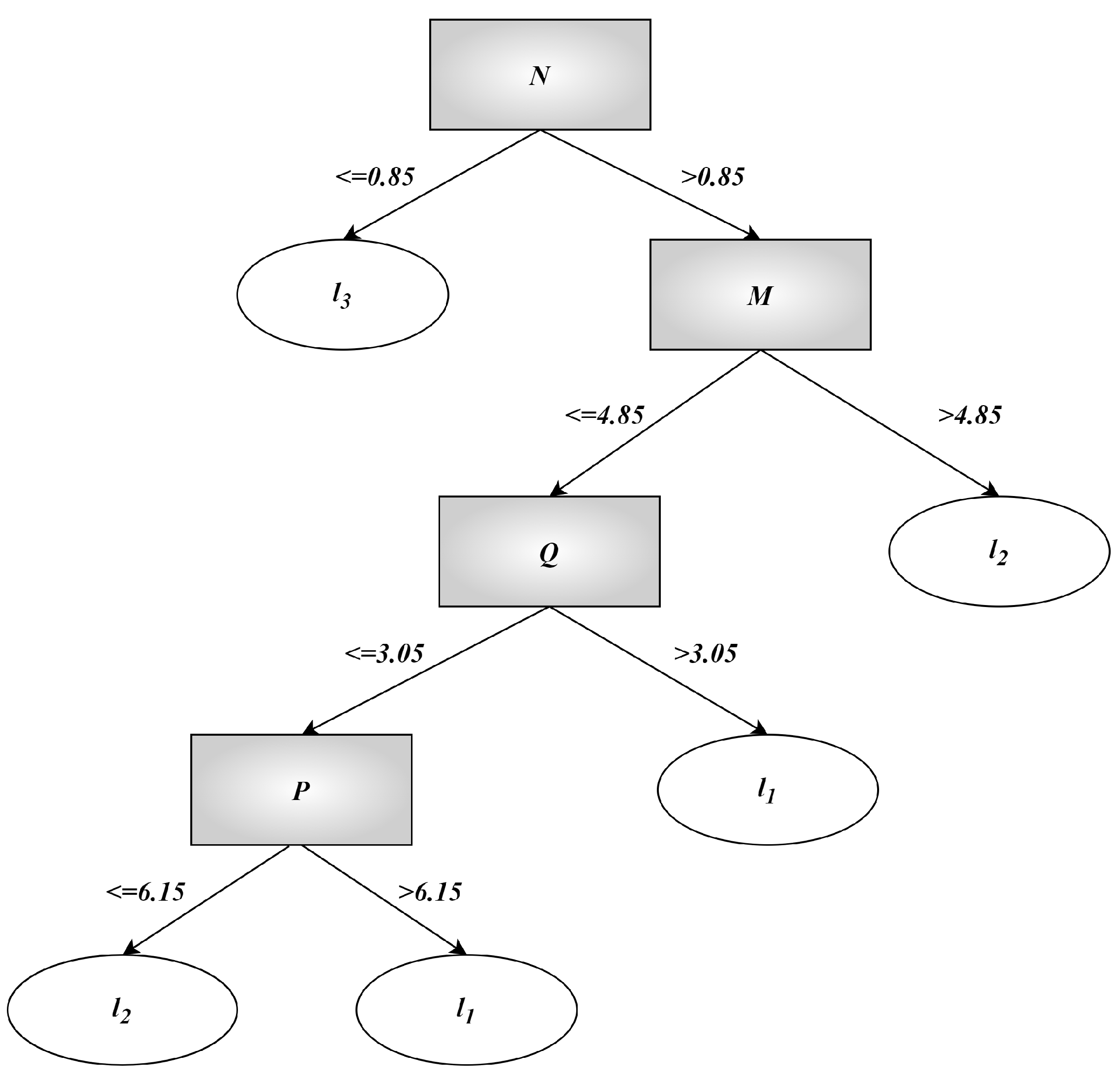 Fuzzy Decision Tree Based on Fuzzy Rough Sets and Z-Number Rules