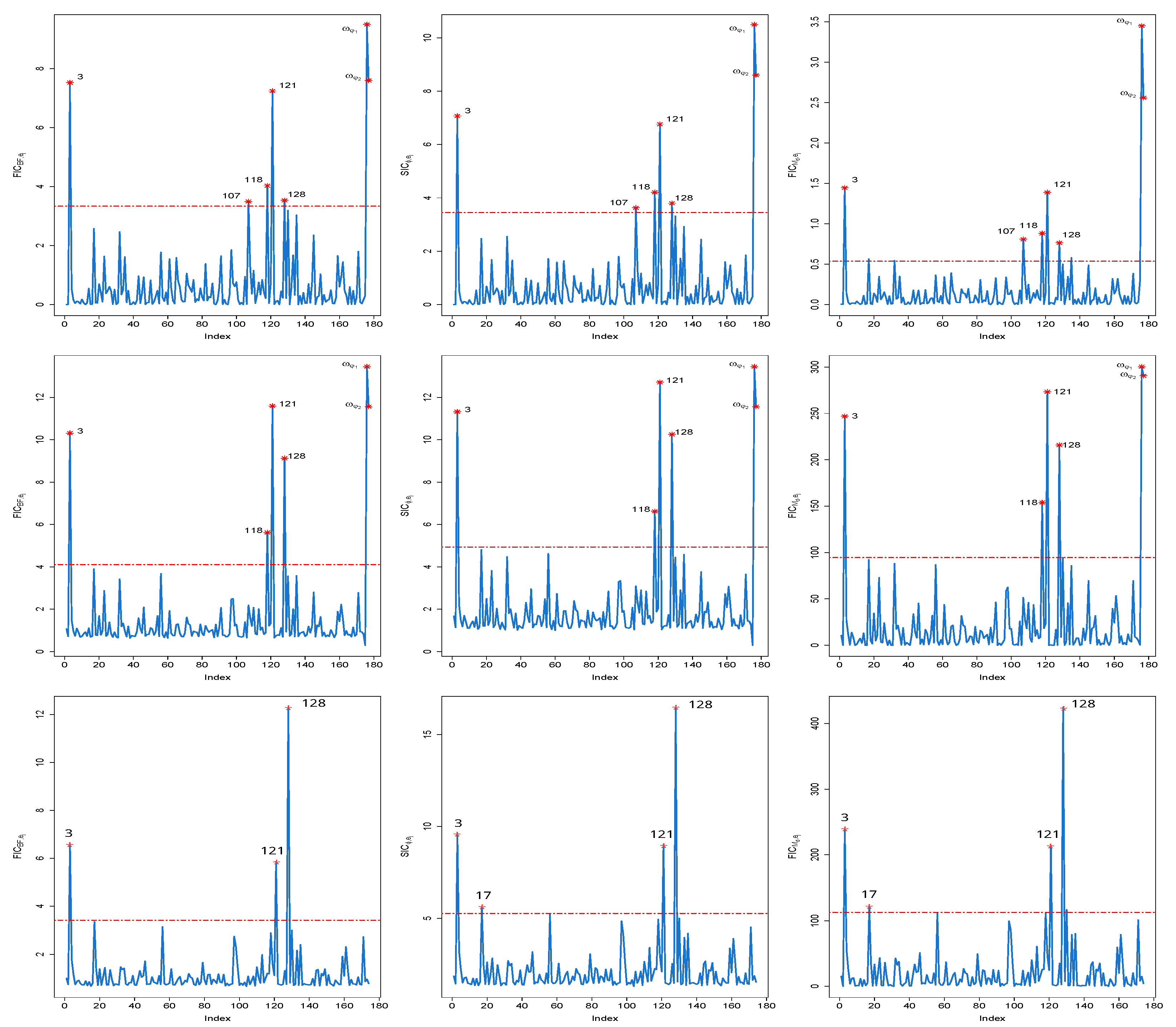 Variational Bayesian Estimation of Quantile Nonlinear Dynamic Latent Variable Models with ...
