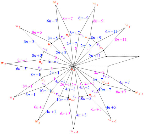 The Edge Odd Graceful Labeling of Water Wheel Graphs