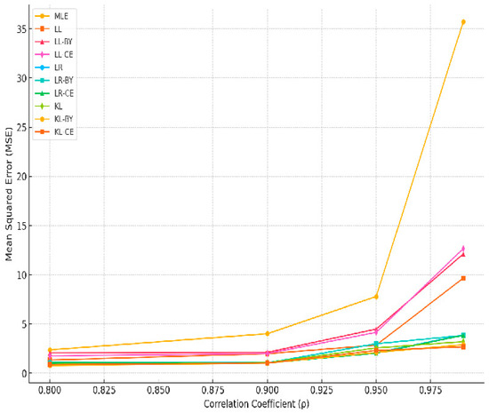 Handling Multicollinearity and Outliers in Logistic Regression Using the Robust Kibria–Lukman ...