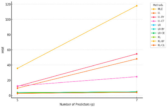 Handling Multicollinearity and Outliers in Logistic Regression Using the Robust Kibria–Lukman ...