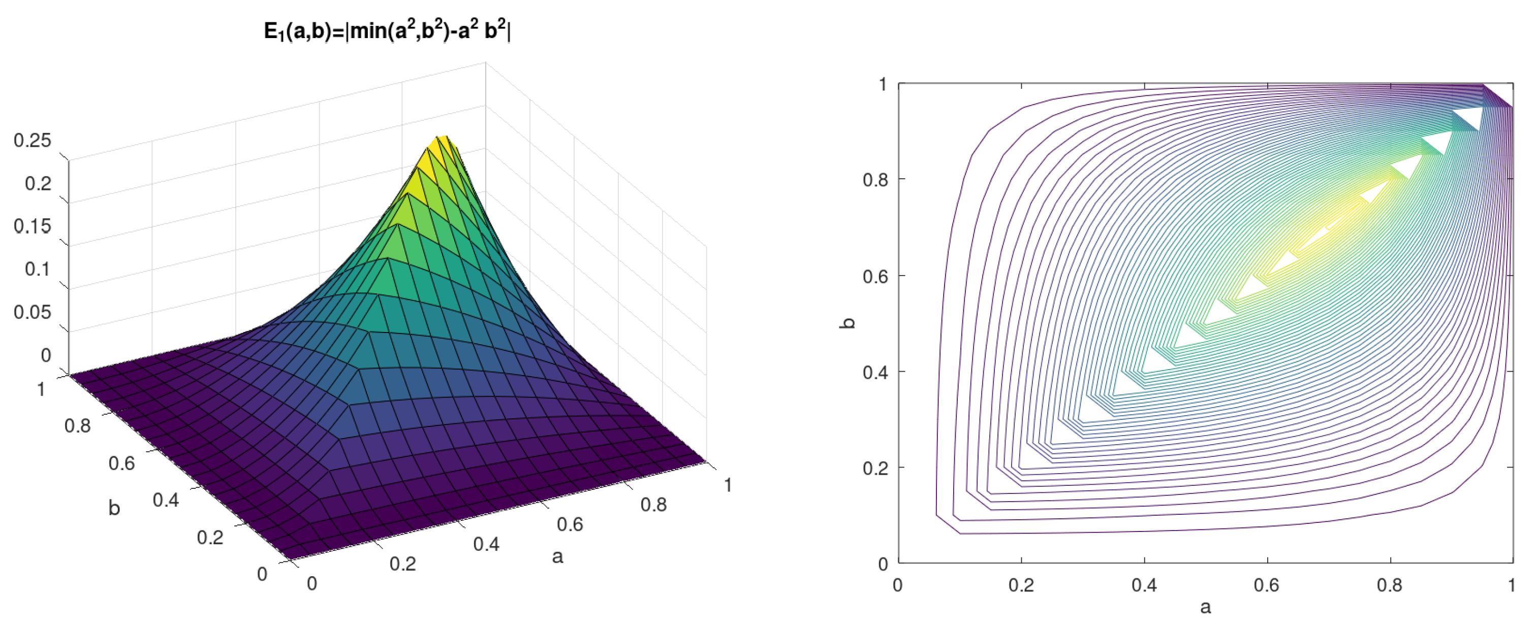 Similarity of Overlap Functions and Robustness of Fuzzy Reasoning